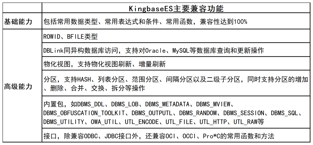 告别 Oracle 迁移难题！金仓 KingbaseES PL/SQL 核心能力深度揭秘-CSDN博客