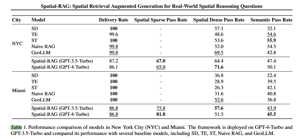 翻译：Spatial-RAG: Spatial Retrieval Augmented Generation for Real-World Spatial Reasoning ...