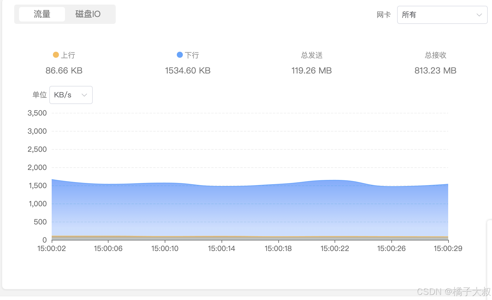 关于Livekit音视频通话框架介绍及Livekit-Server的分布式多节点部署方案记录[2025.02.05_Version:1.8.3 ...