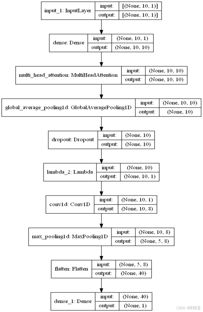 Python基于TensorFlow实现CNN-Transformer分类模型项目实战_python_胖哥真不错-2048 AI社区