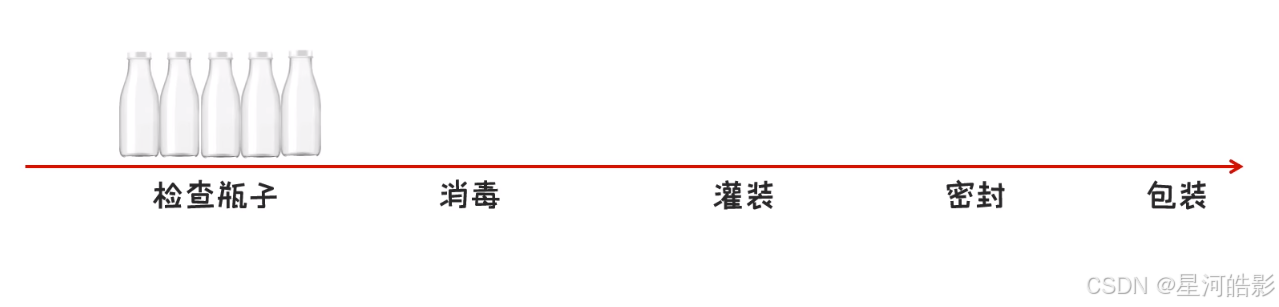 零基础入门java Stream流详细教程，详细用法大全，掌握流式编程的精髓（上）java Stream方法详解 菜鸟 Csdn博客