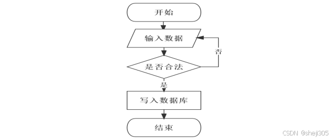 计算机毕业设计springboot基于spring的短视频网站 基于spring Boot框架的短视频平台开发与实现 利用spring Boot构建的短视频社交网站设计与开发短视频与web的