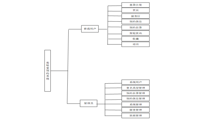 （赠源码）java+SSM+msyql实验室预约系统小程序设计与实现75652-计算机毕设 原创-CSDN博客