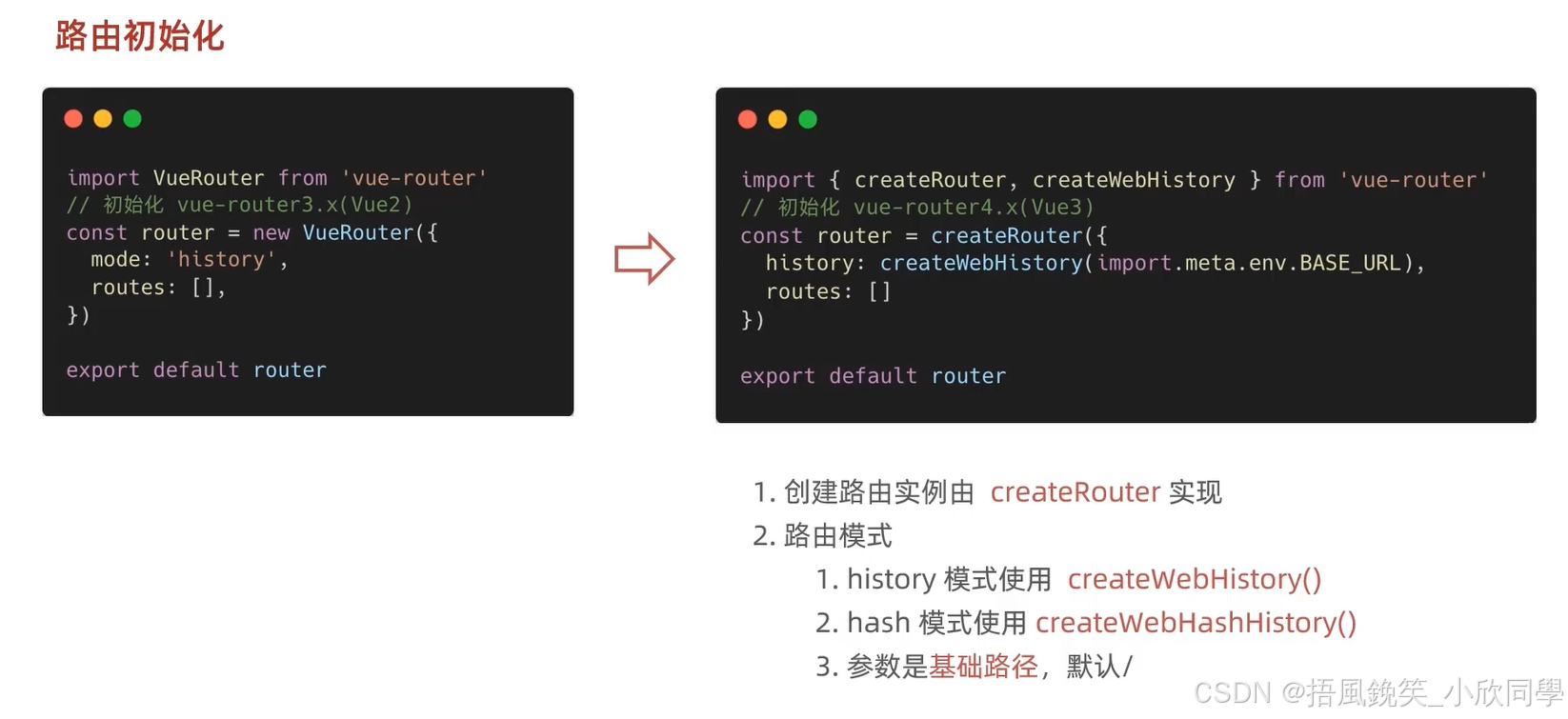 Vue Router3和vue Router4上的使用区别vue Router425与vue Router353的区别 Csdn博客 0442