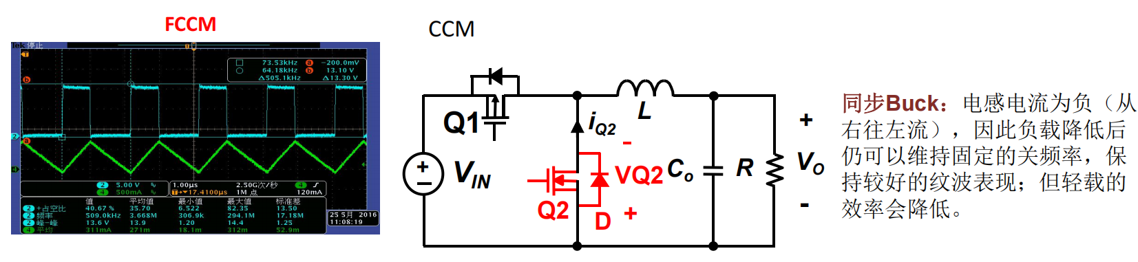 怎么理解DCDC的几种工作模式 CCM DCM BCM？_反激连续模式和断续模式的纹波电压-CSDN博客