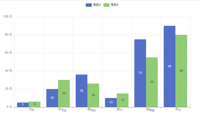 Python 之 pyecharts 使用_pyecharts-gallery-CSDN博客