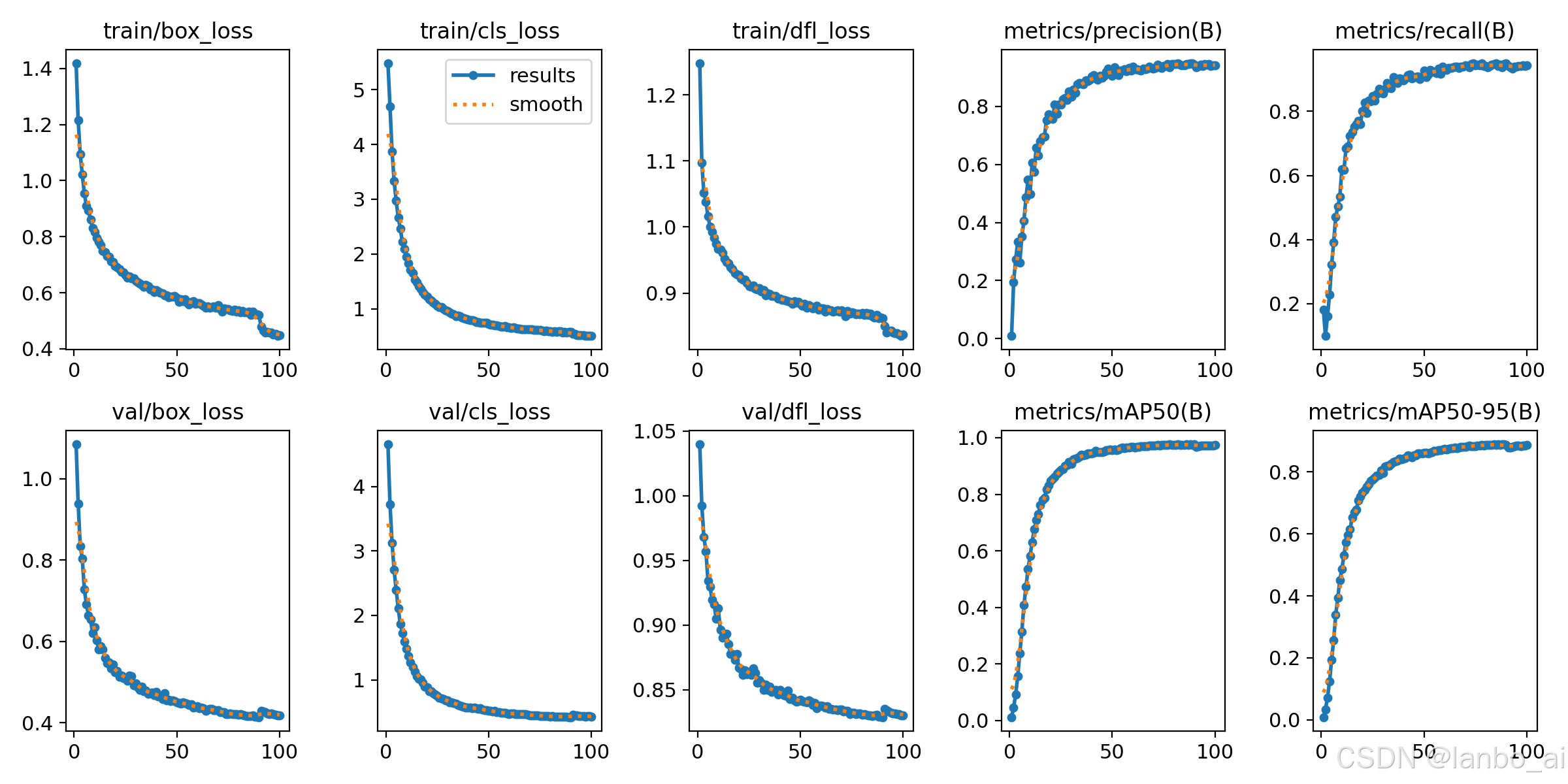 基于yolov11的零售柜商品检测系统,支持图像、视频和摄像实时检测【pytorch框架、python源码】python基于yolo的商品