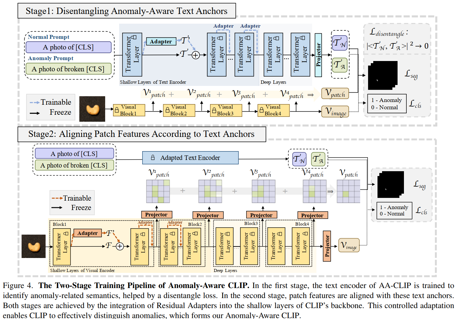 论文精读：AA-CLIP: Enhancing Zero-shot Anomaly Detection via Anomaly-Aware ...