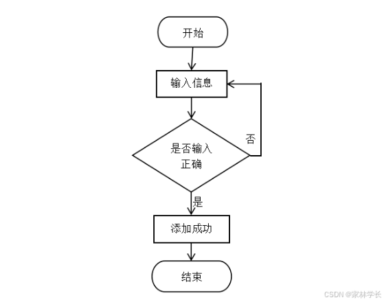 计算机毕业设计springboot基于hive线上问诊系统数据仓库 基于 Spring Boot 和 Hive 的在线医疗咨询数据仓库构建 Spring Boot 框架下利用 Hive 构建