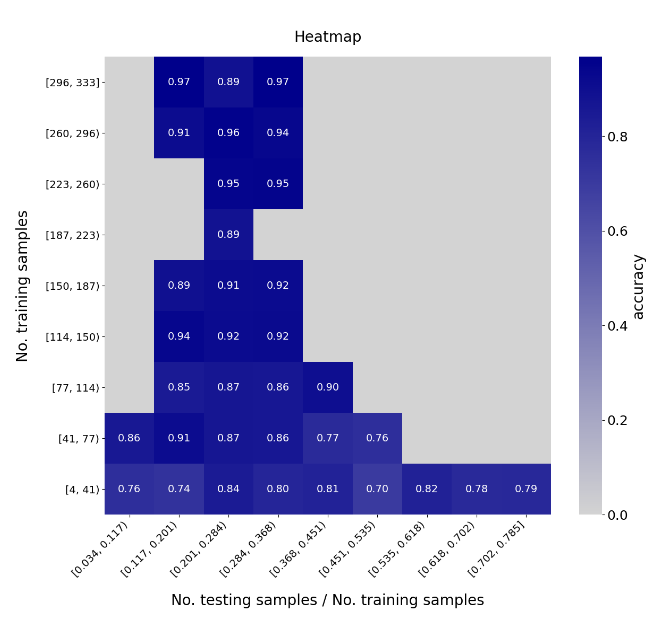Plot（box， bar， violin）_plot 加标签-CSDN博客