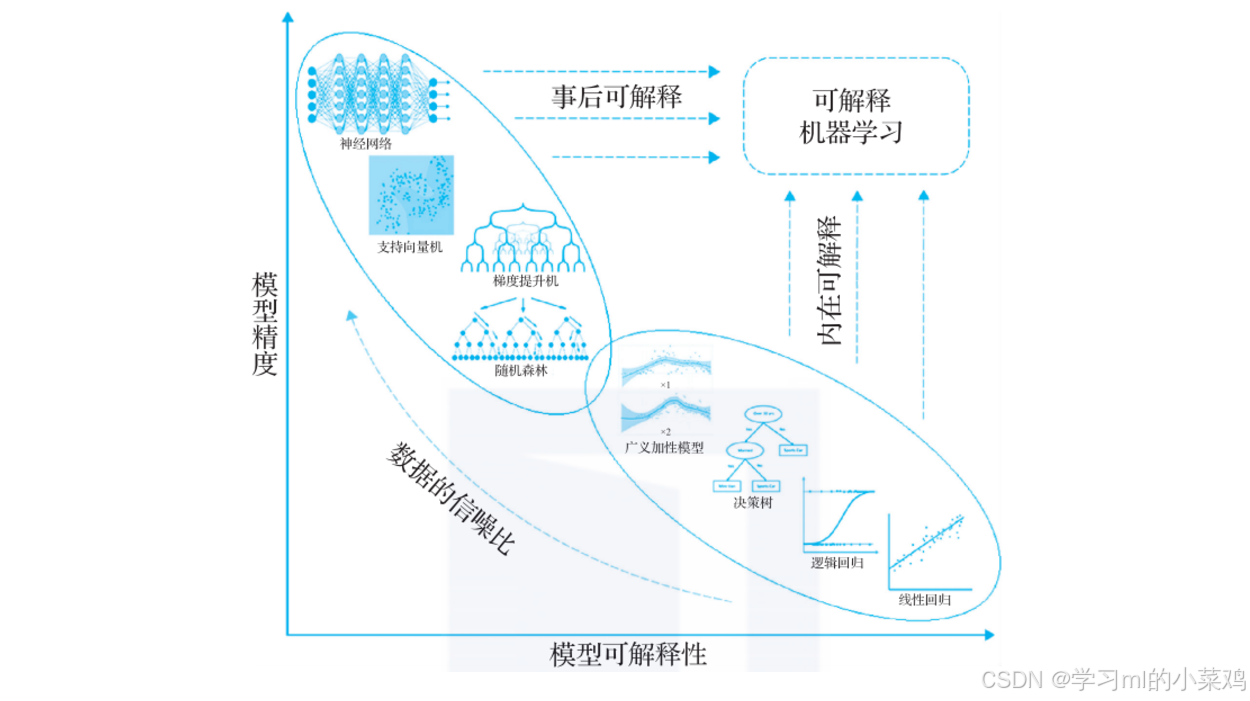可解释性机器学习入门：SHAP方法-CSDN博客