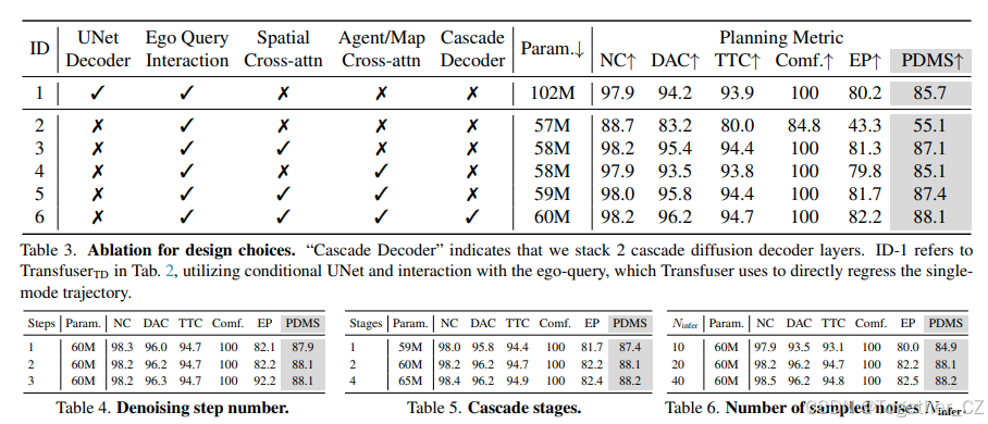 DiffusionDrive: Truncated Diffusion Model for End-to-End Autonomous Driving——用于端到端自动驾驶的截断扩散模型-CSDN博客