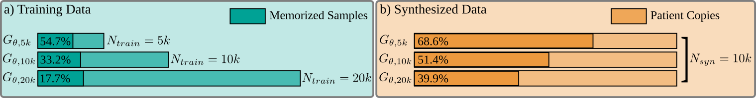 【Unconditional Latent Diffusion Models Memorize Patient Imaging Data】论文解读（扩散模型用来生成医学图像的效果）_mrnet ...