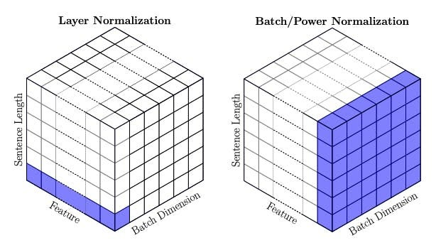 【AI深究】批归一化（Batch Normalization）在CNN中的推导——全网最详细全流程详解与案例（附详尽Python代码演示）|数学推导、实际案例、代码可视化、未来趋势|BN变体 ...