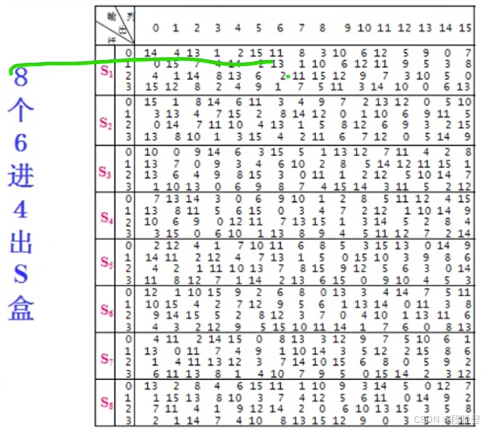 1-加解密与哈希算法详解(AES、DES/3DES、RSA、MD5、SHA1)_sha1加密算法-CSDN博客