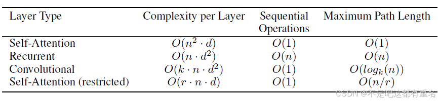 [Datawhale]Task02——Transformer相关理论详述_局部注意力-CSDN博客