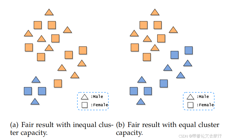 【TPAMI24】Fair Clustering Ensemble with Equal ClusterCapacity_fair clustering ensemble with equal ...