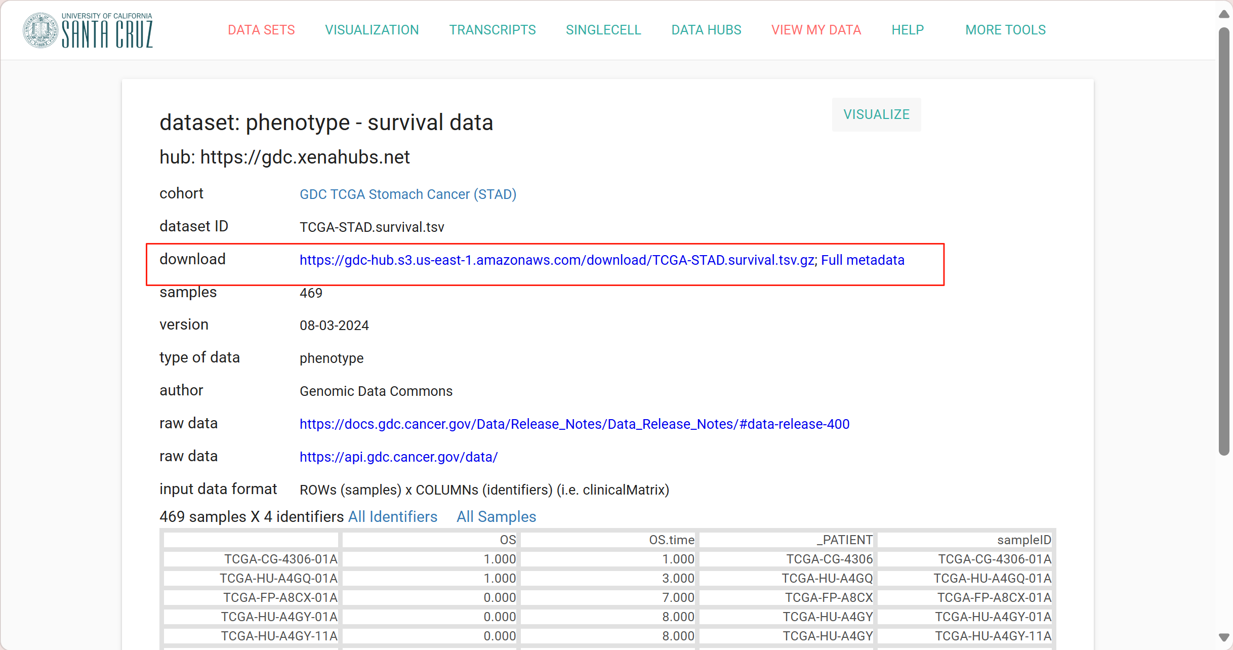 TCGA|临床三线表绘制_临床基线数据三线表-CSDN博客