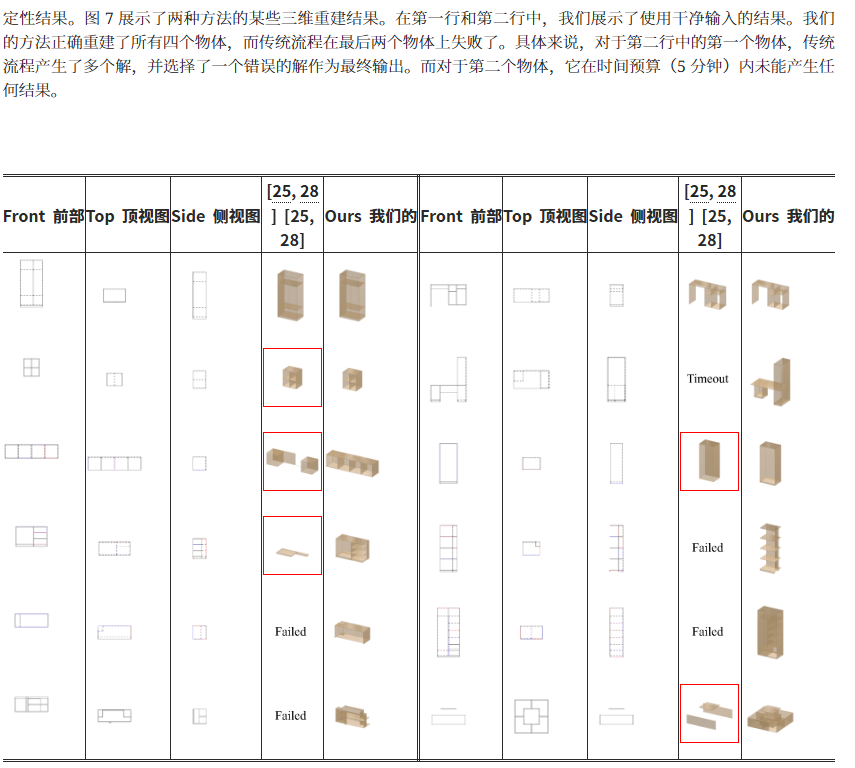 基于三个正交视图三维重建PlankAssembly: Robust 3D Reconstruction from Three Orthographic Views with Learnt ...