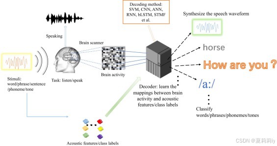 [Brainresbull 2023]Artificial intelligence based multimodal language ...