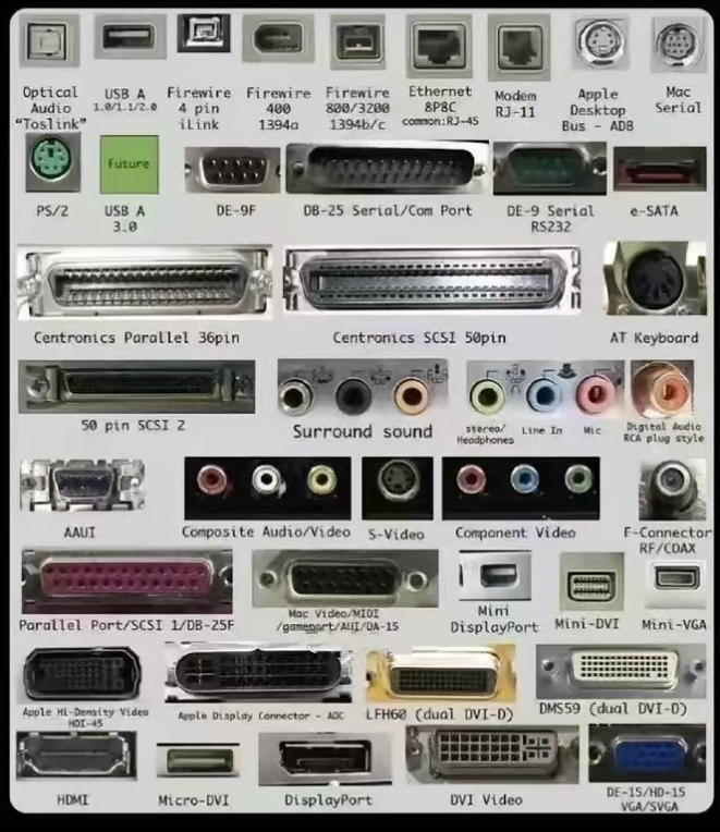各种硬件接口VGA、DVI、HDMI、DP区别_hdmi vga dvi dp接口的区别-CSDN博客