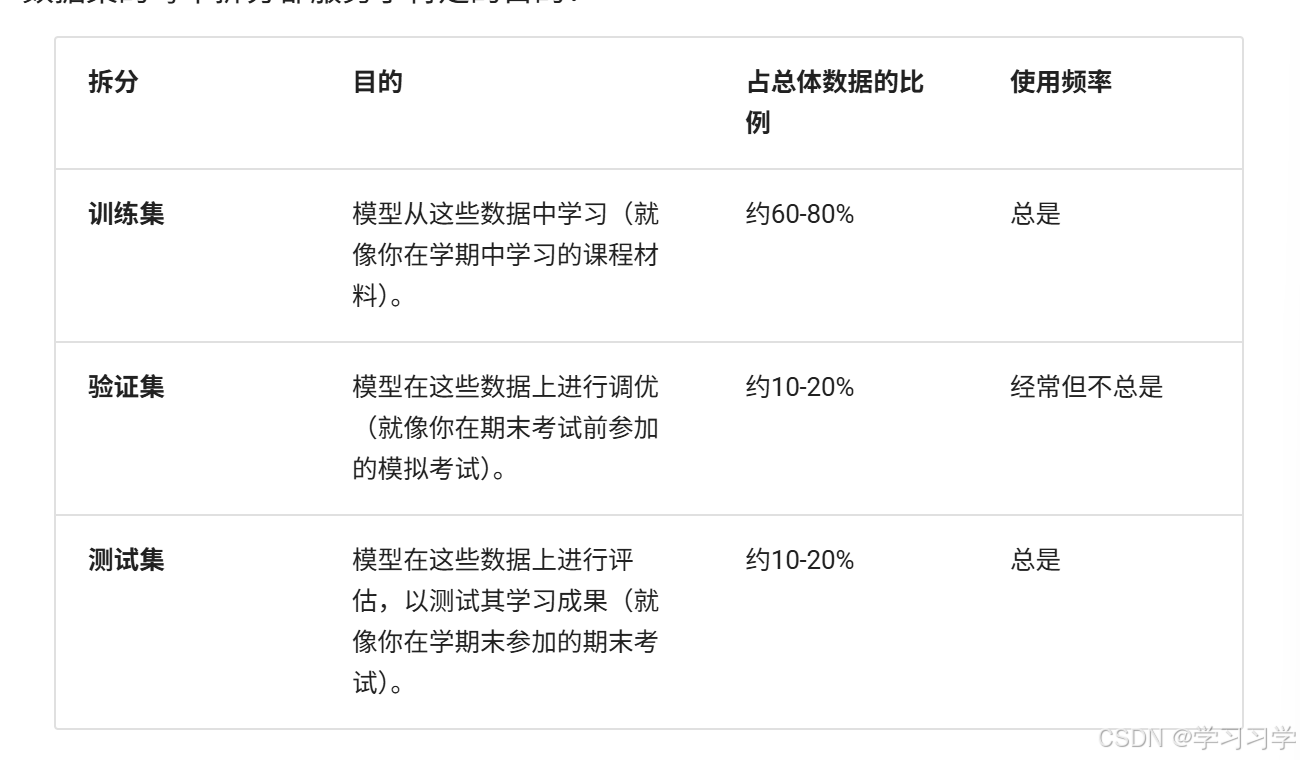 pytorch学习笔记-基础工作流(创建、训练、使用、保存和加载模型-线性模型为例)-《Learn PyTorch for deep ...