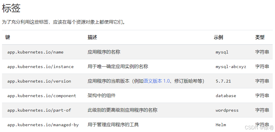 Kubernetesk8s学习笔记（1）：kubernetes对象kubernetes对象的描述 Csdn博客