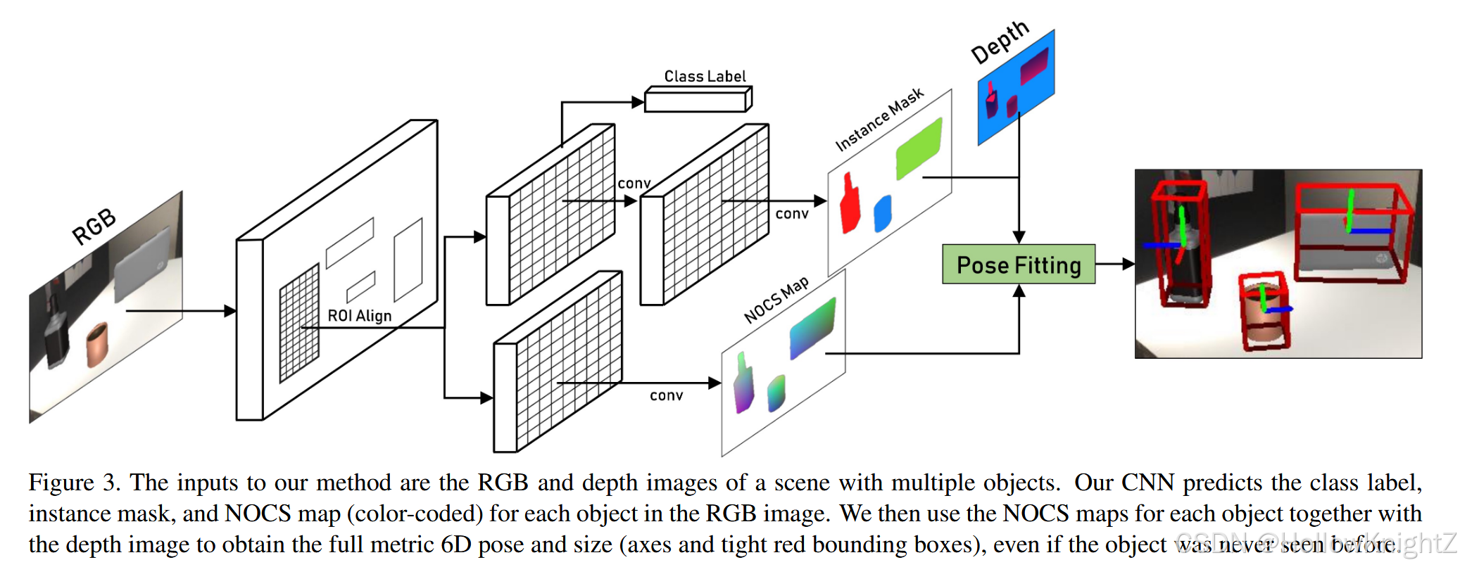 【经典回顾：CVPR2019】NOCS类别级6D姿态估计_nocs图-CSDN博客