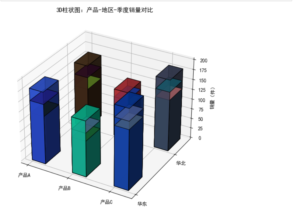 可视化的发展，从平面到3D的跨越-CSDN博客