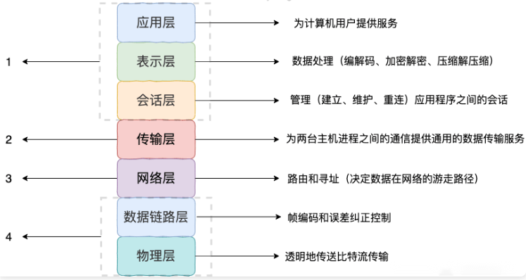 CAN&CANopen通信协议全面解析：从基础到高级应用_can和canopen-CSDN博客