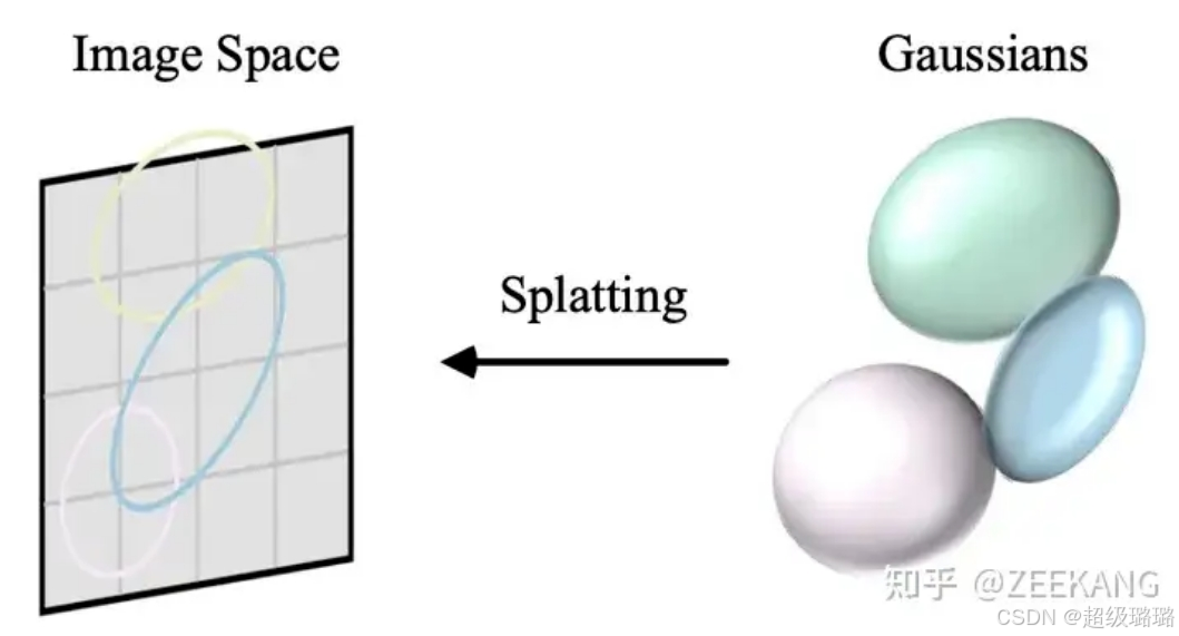 3D Gaussian Splatting (学习笔记）-CSDN博客