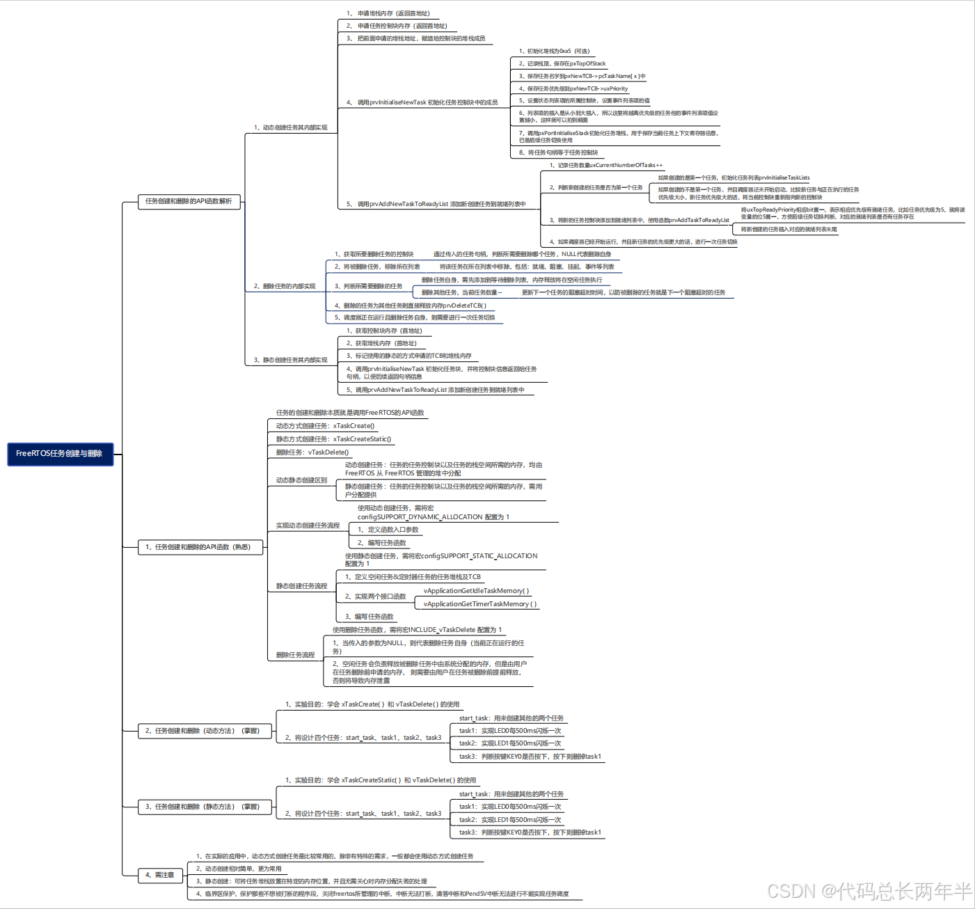 Stm32 Freertos任务创建与删除实验freertos Key Csdn博客