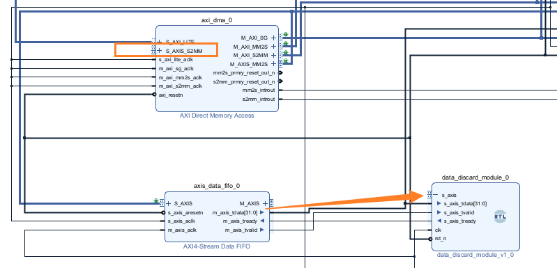 zynq-PS、PL交互篇——DMA循环传输数据_zynq dma-CSDN博客
