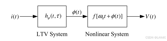 模拟ic学习杂记_stb仿真-CSDN博客