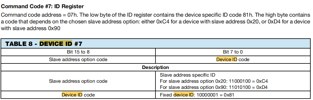 全志MR536 Tina Linux TWI(I2C) VEML7700光感驱动实现-CSDN博客