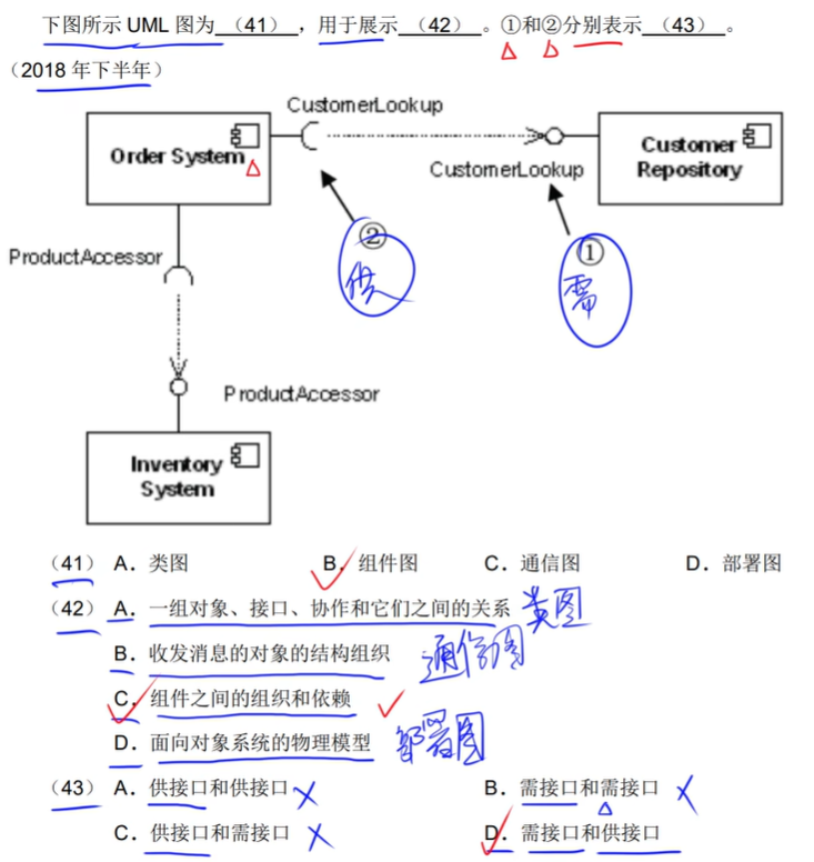 软件设计师-上午题-08 UML(3-5分)_uml习题-CSDN博客
