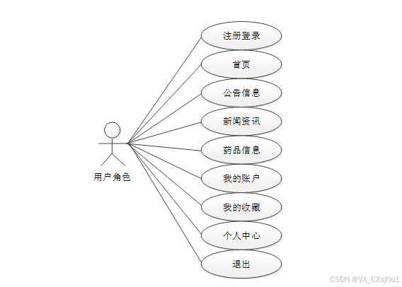(免费送源码)计算机毕业设计原创定制:javaspringbootmysql 基于springboot和vue框架的微博客系统 Csdn博客