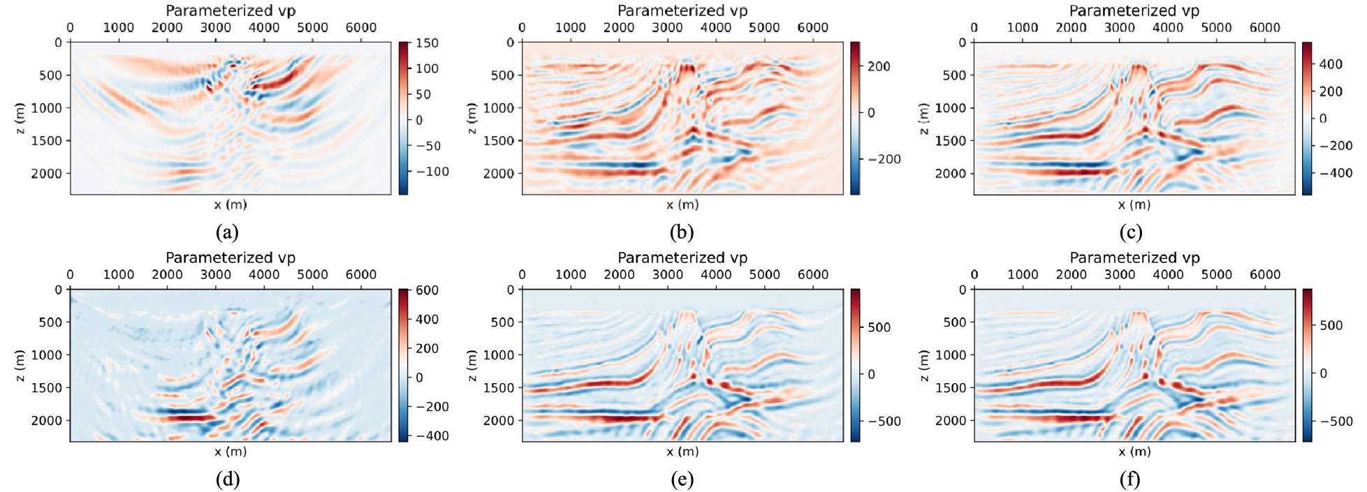 论文学习记录之《Multiscale Deep Learning Reparameterized Full Waveform Inversion With the Adjoint Method ...