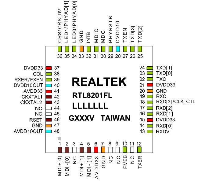 REALTEK瑞昱 RTL8201F-VB-CG QFN32 以太网收发器-CSDN博客