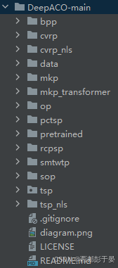 DeepACO: Neural-enhanced Ant Systems for Combinatorial Optimization代码阅读-CSDN博客
