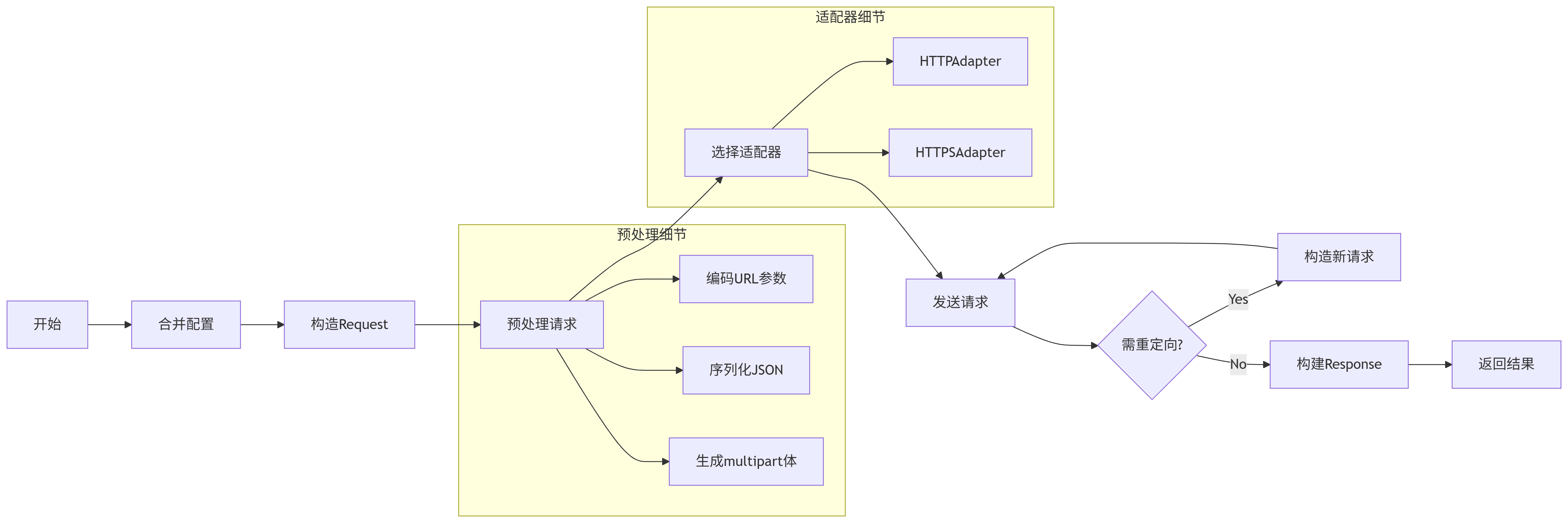 Python编程：requests 库中的session_python session-CSDN博客