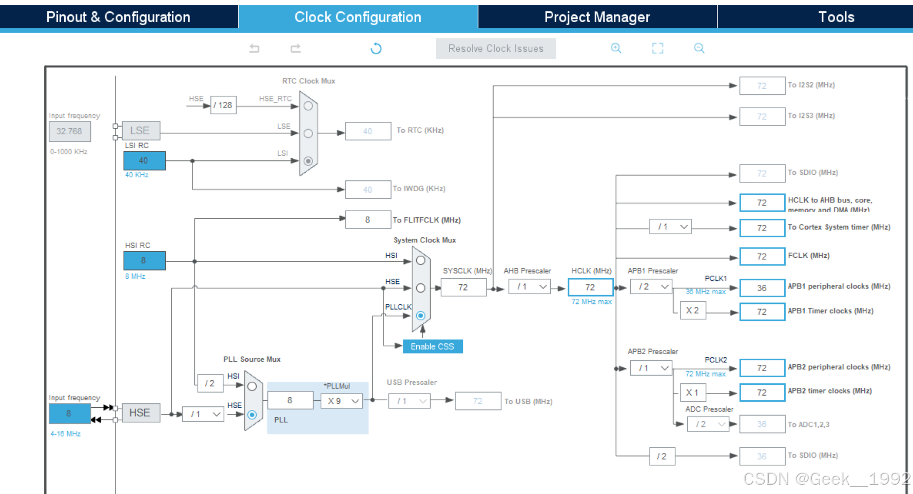 Stm32cube库和hal库编写spi通信程序stm32cube Spi Csdn博客