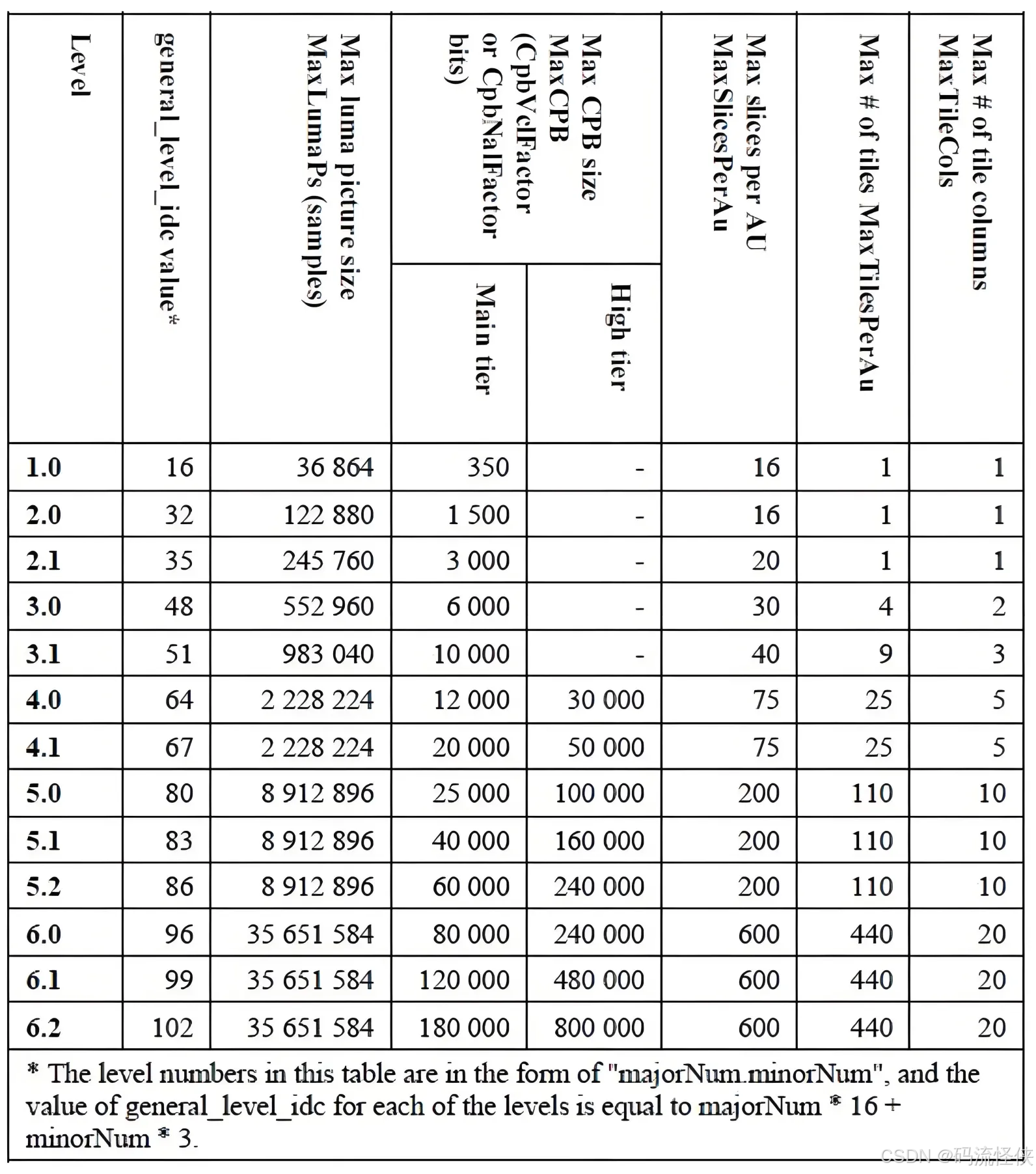 H266/VVC标准的编码结构介绍-CSDN博客