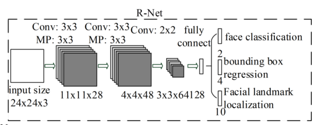 MTCNN 人脸检测技术揭秘：原理、实现与实战(附代码)_mtcnn 实战-CSDN博客