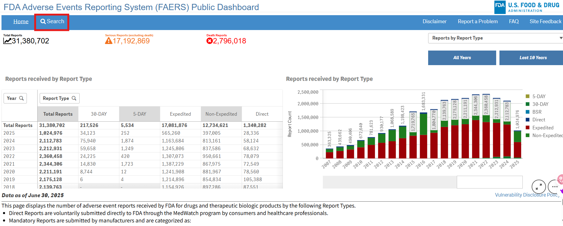 FAERS数据--下载数据_faers数据库-CSDN博客