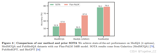 Large Language Models Encode Clinical Knowledge——大型语言模型编码临床知识-CSDN博客