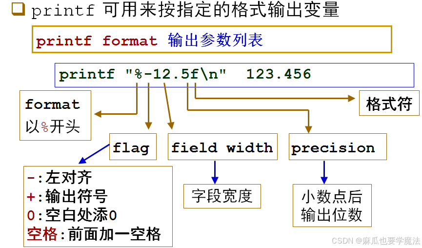 Shell printf 命令_shell 语句 $(printf "%0.sx" {1..31372})什么意思-CSDN博客