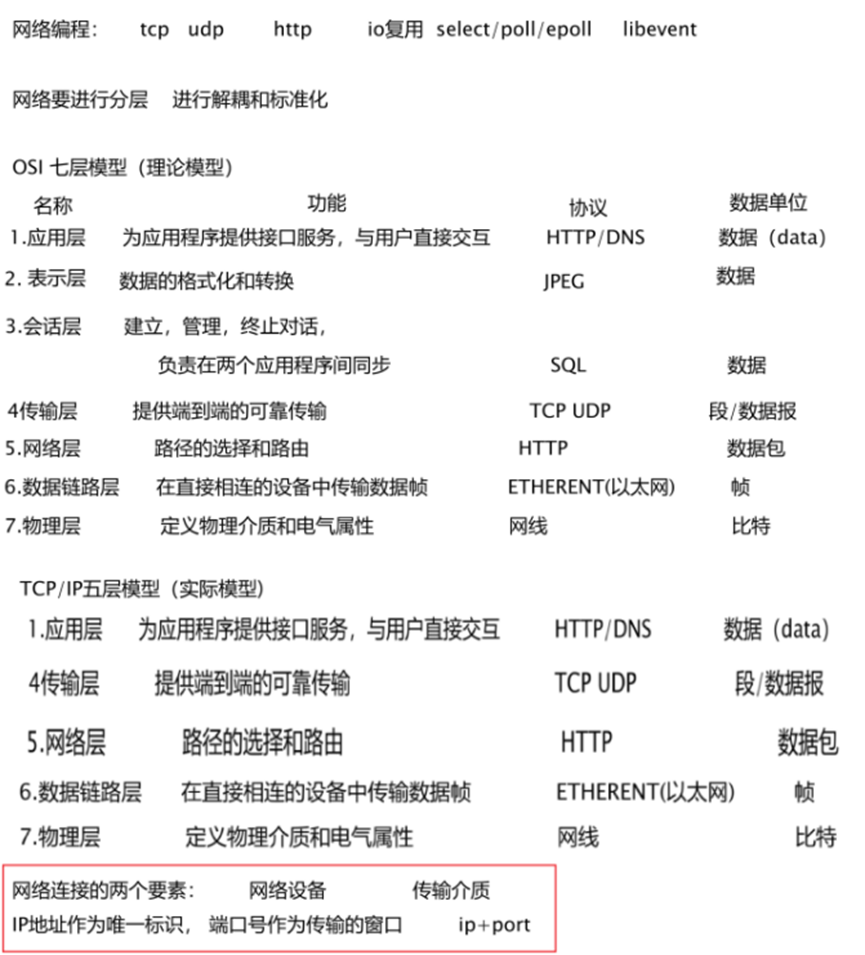 【TCP UDP】-CSDN博客