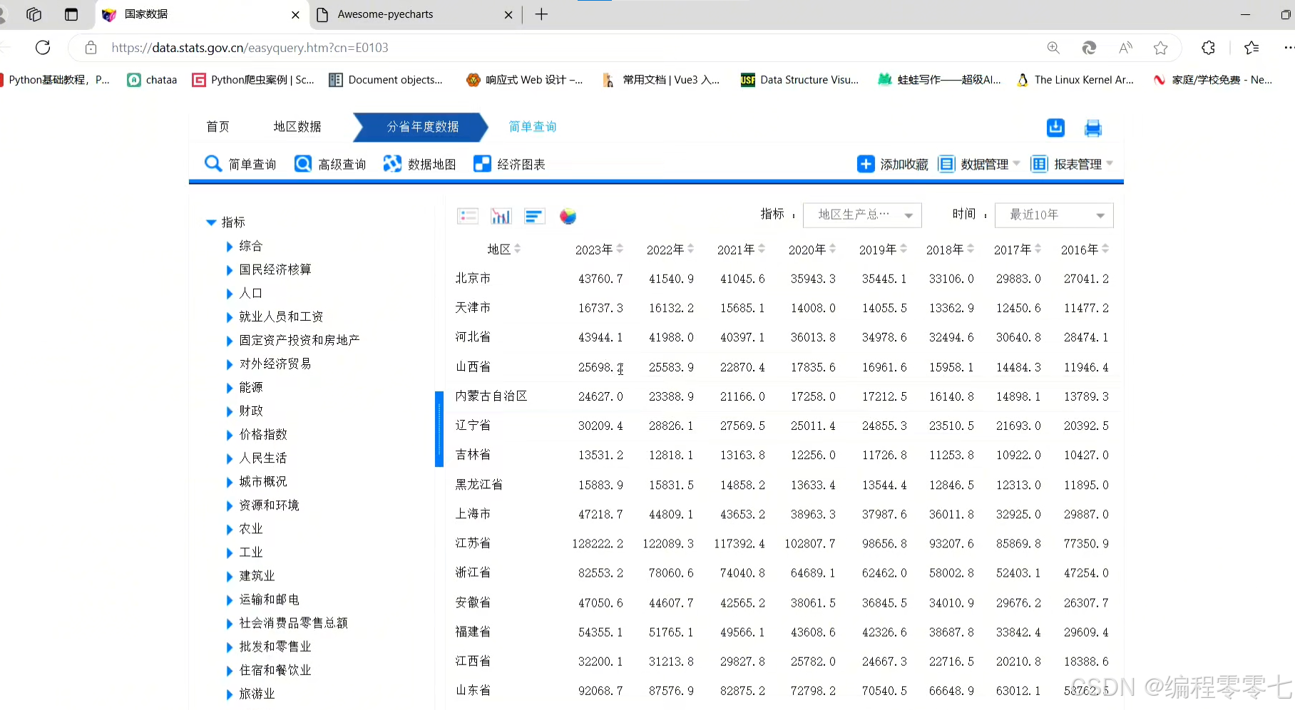 【python数据可视化】抓取全国地区生产总值，制作可视化地图python数据可视化抓取全国地区生产总值制作可视化地图 Csdn博客