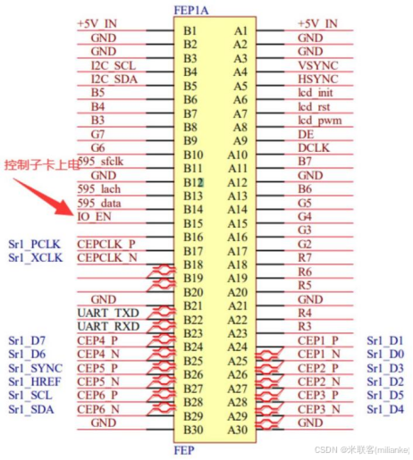 [米联客-XILINX-H3_CZ08_7100] FPGA_PL-DDR缓存方案连载-08 fdma数据通路加入sobel算法IP方案_uifdma3.2-CSDN博客